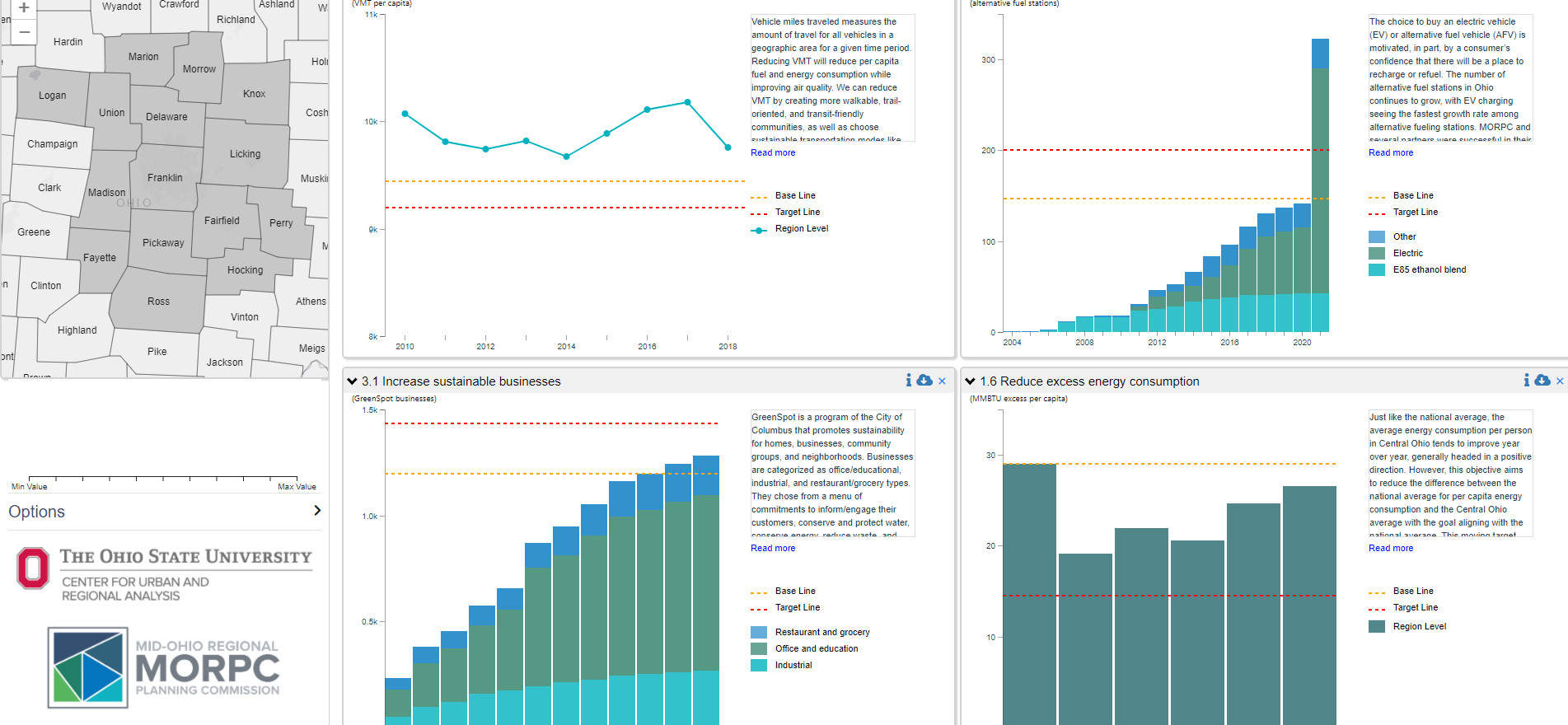 Good Stewardship of Natural Resources, Environmental Sustainability ...